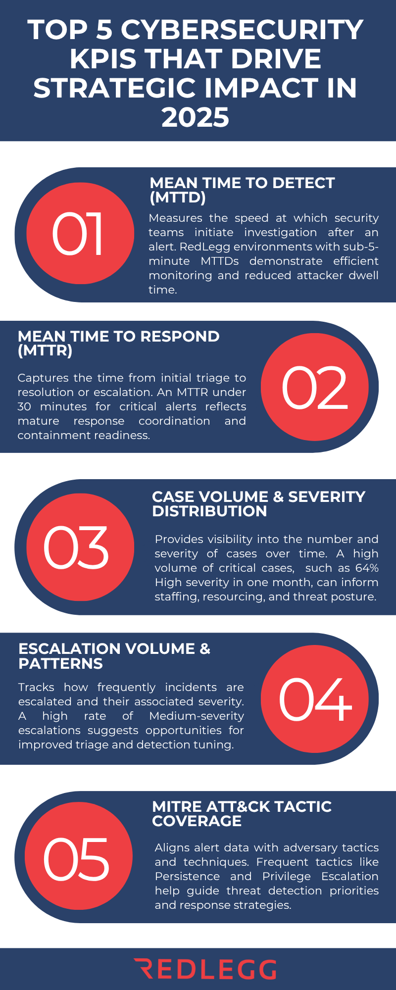 From Numbers to Narrative: Rethinking Cyber Security KPIs in 2025