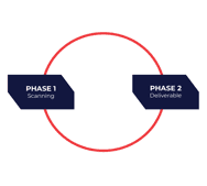 Vulnerability Scanning | RedLegg