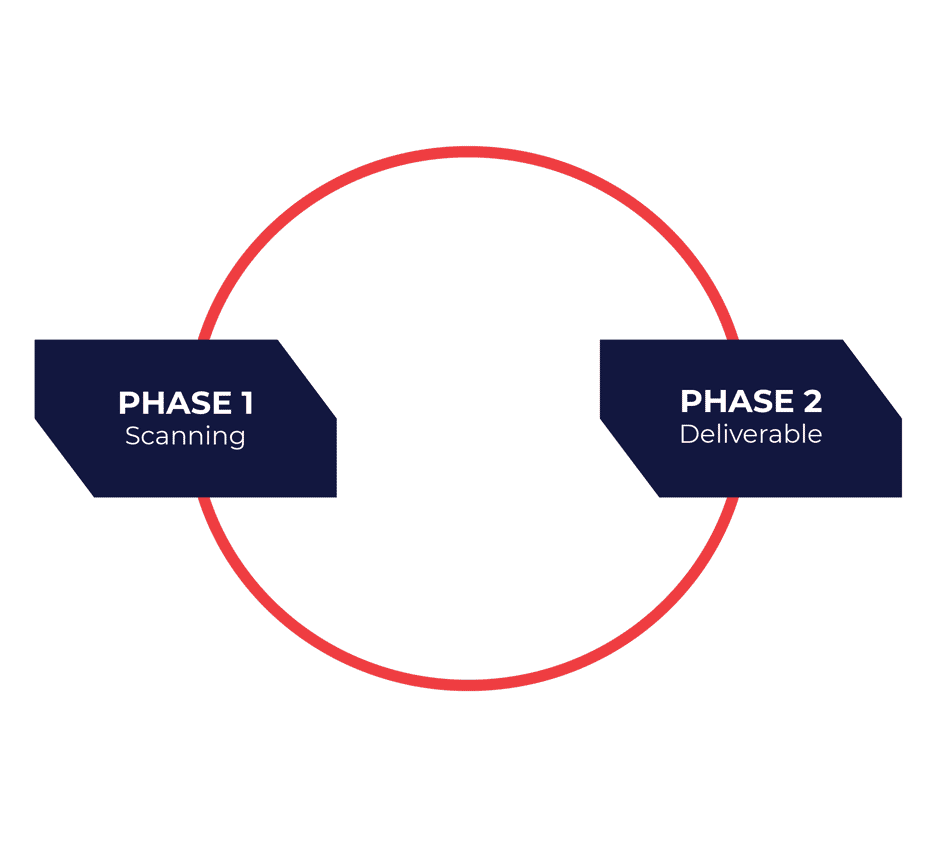 Vulnerability Scanning | RedLegg